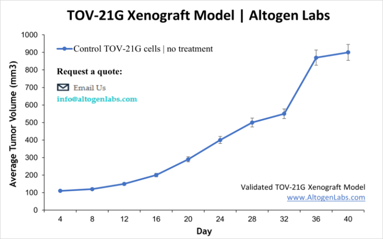 TOV-21G Xenograft Model - Altogen Labs